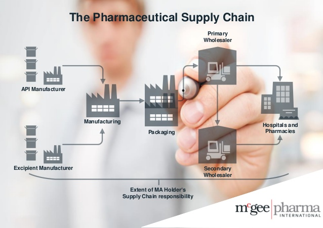 The Pharma Supply Chain: New Models for a New Era